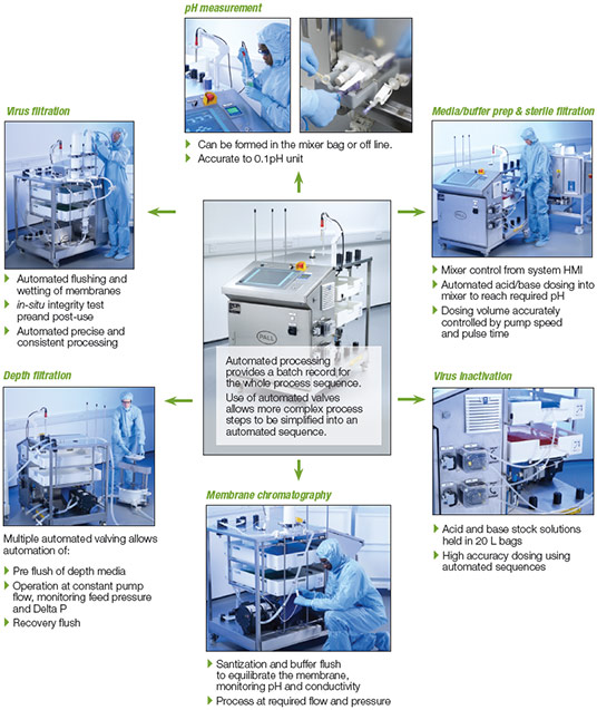 全自动生物工艺系统 - 深圳域中新科技