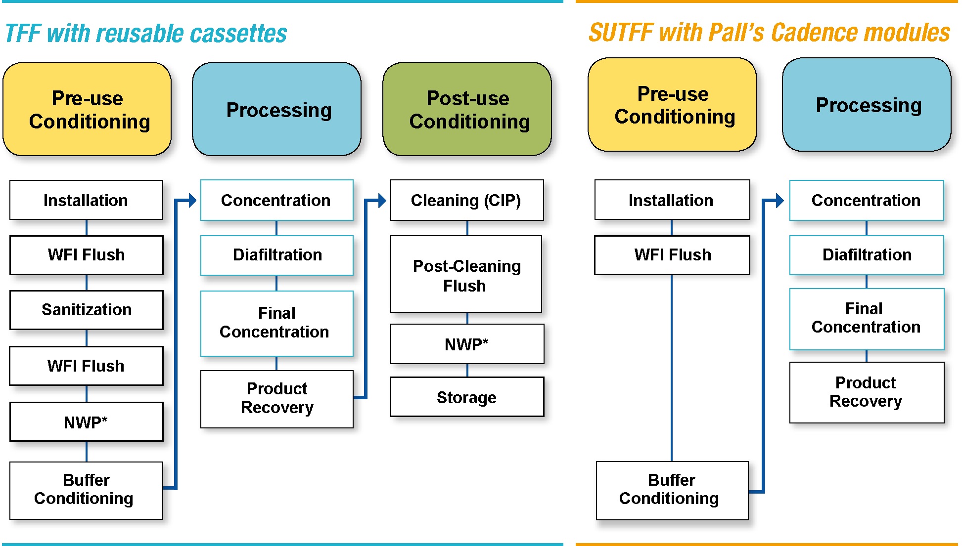一次性超滤膜包 - 深圳域中新科技